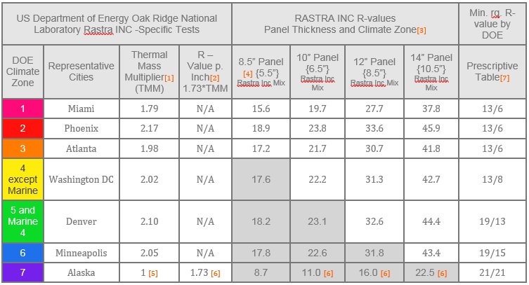 Thermal Mass Climate Zones – Rastra USA – A Better Way of Building